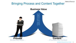 Bringing Together Content and Process | PPTX