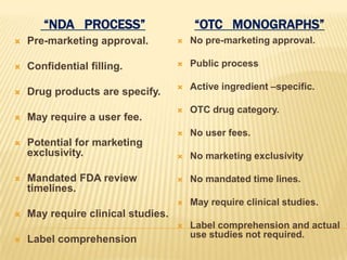 Over the Counter Drugs (OTC DRUGS) | PPTX