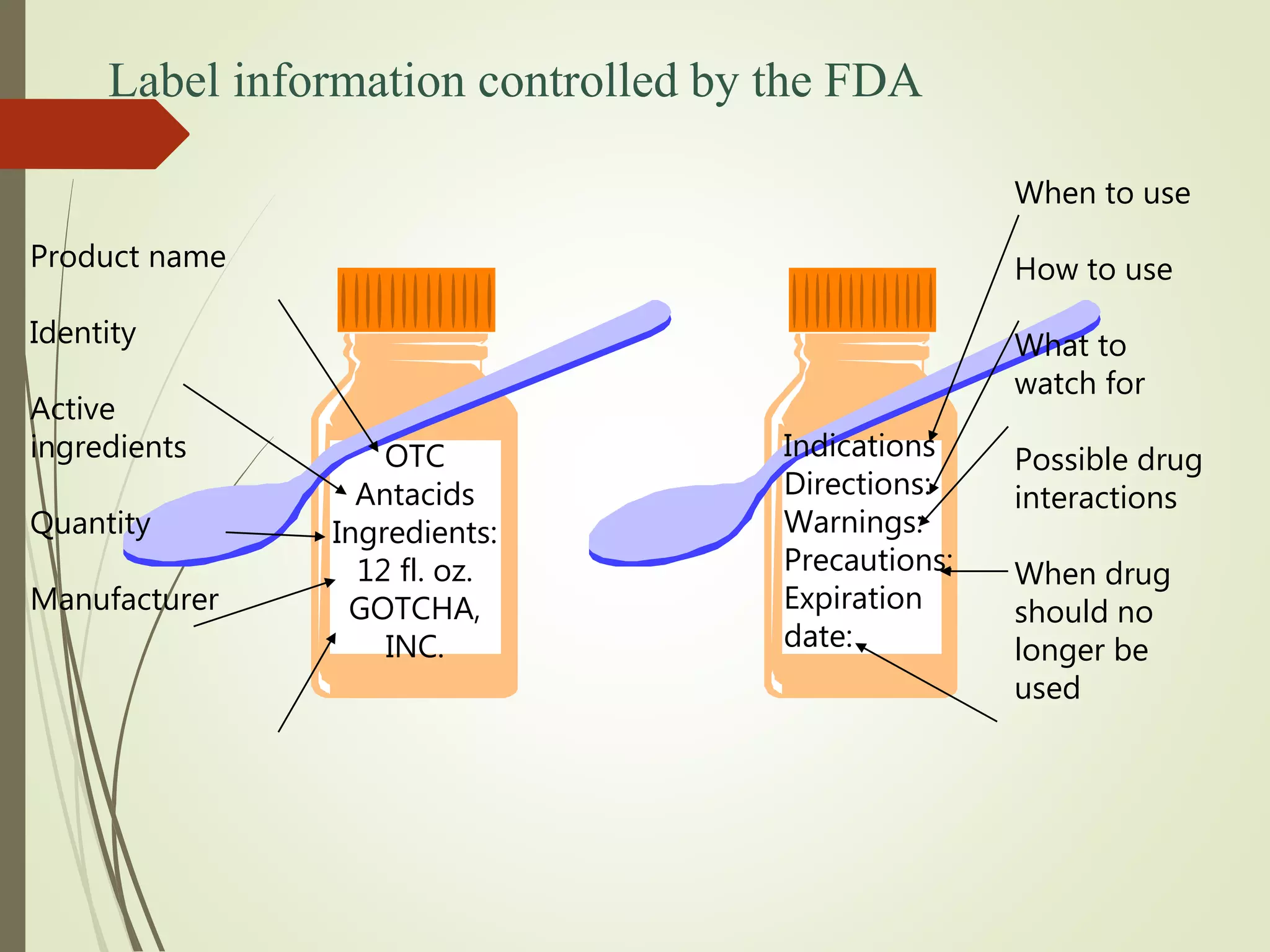over the counter drugs | PPTX