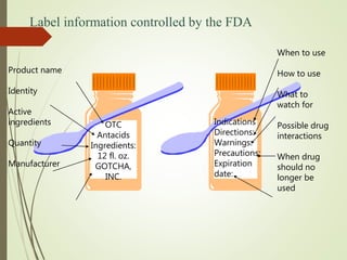 over the counter drugs | PPTX