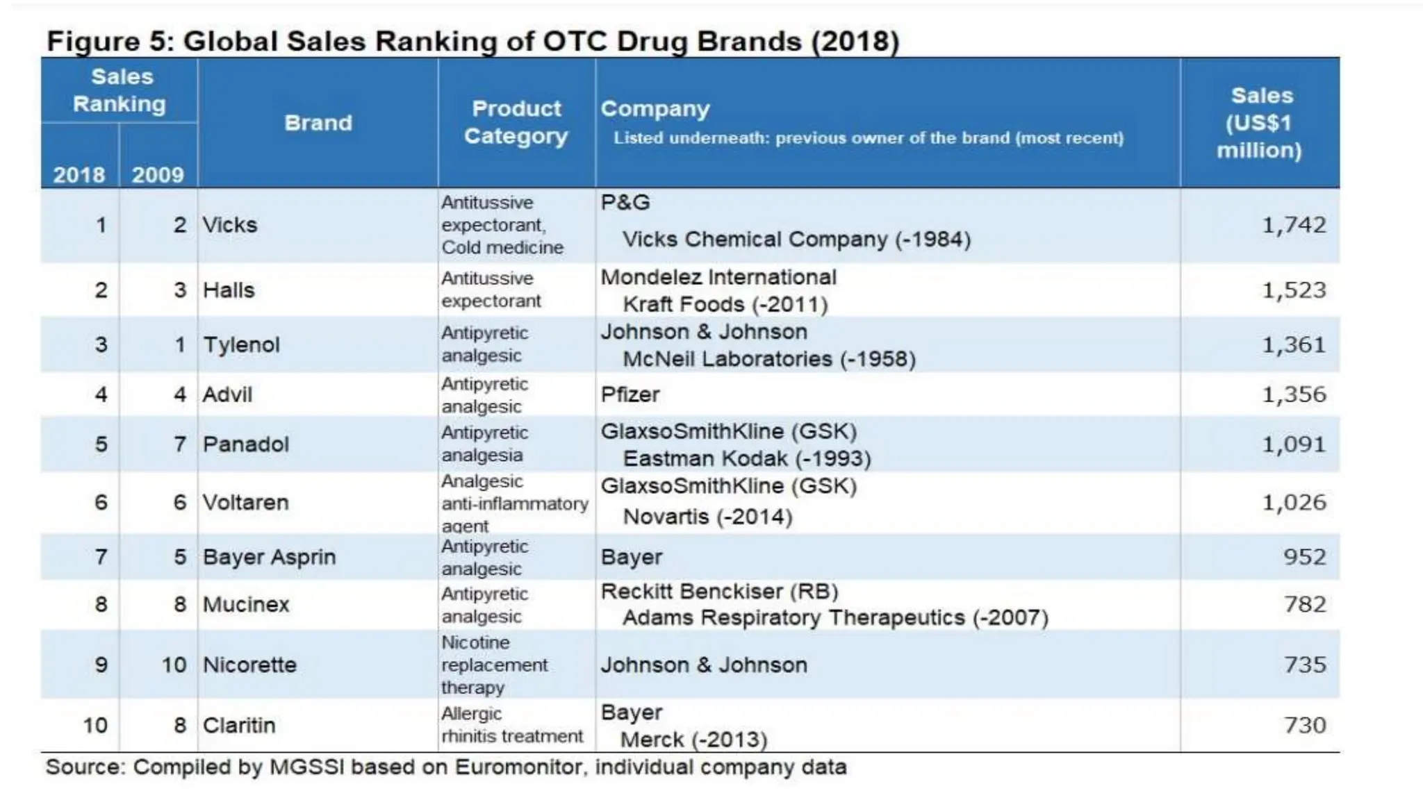 Over the counter (OTC)- Sale, rational use.pptx