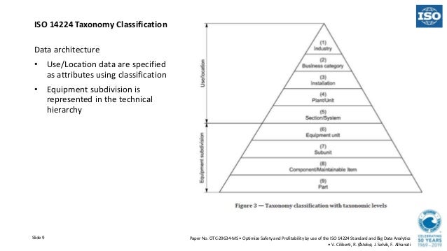 Optimize Safety and Profitability by Use of the ISO 14224 Standard an…