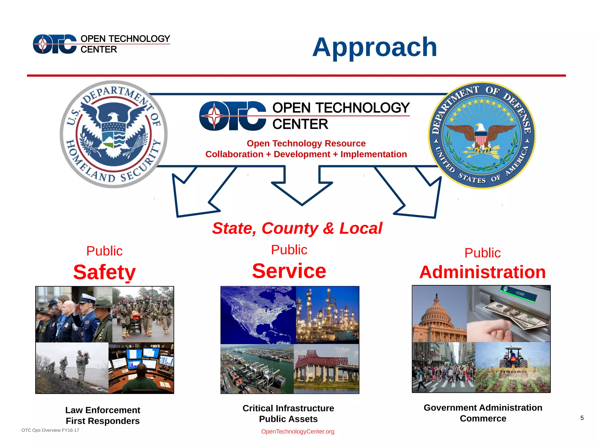 Open Technology Center - 2016 Operational Overview | PDF