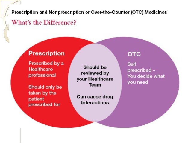 Otc Over the Counter