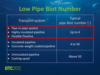 OTC 23033 | PPTX