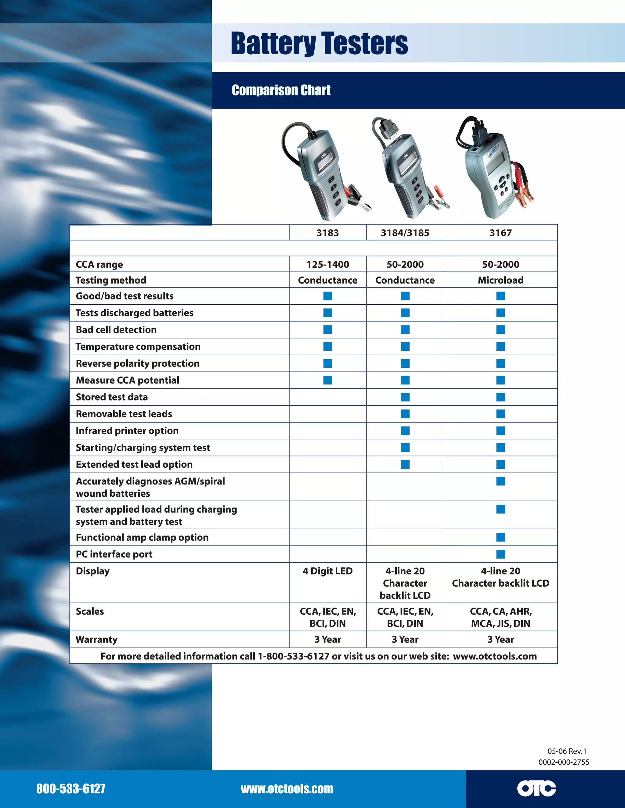 OTC 3181 Heavy Duty Battery Load Tester User Manual | PDF