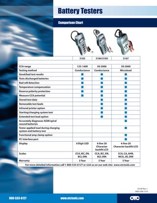 OTC 3181 Heavy Duty Battery Load Tester User Manual | PDF