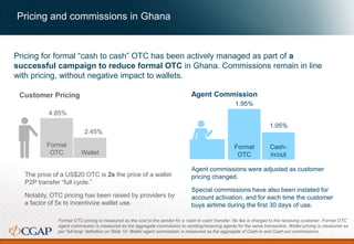 Wallet and Over-the-Counter Transactions: Understanding Financial ...