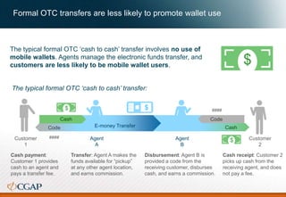 Wallet and Over-the-Counter Transactions: Understanding Financial ...