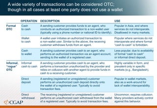 Wallet and Over-the-Counter Transactions: Understanding Financial ...