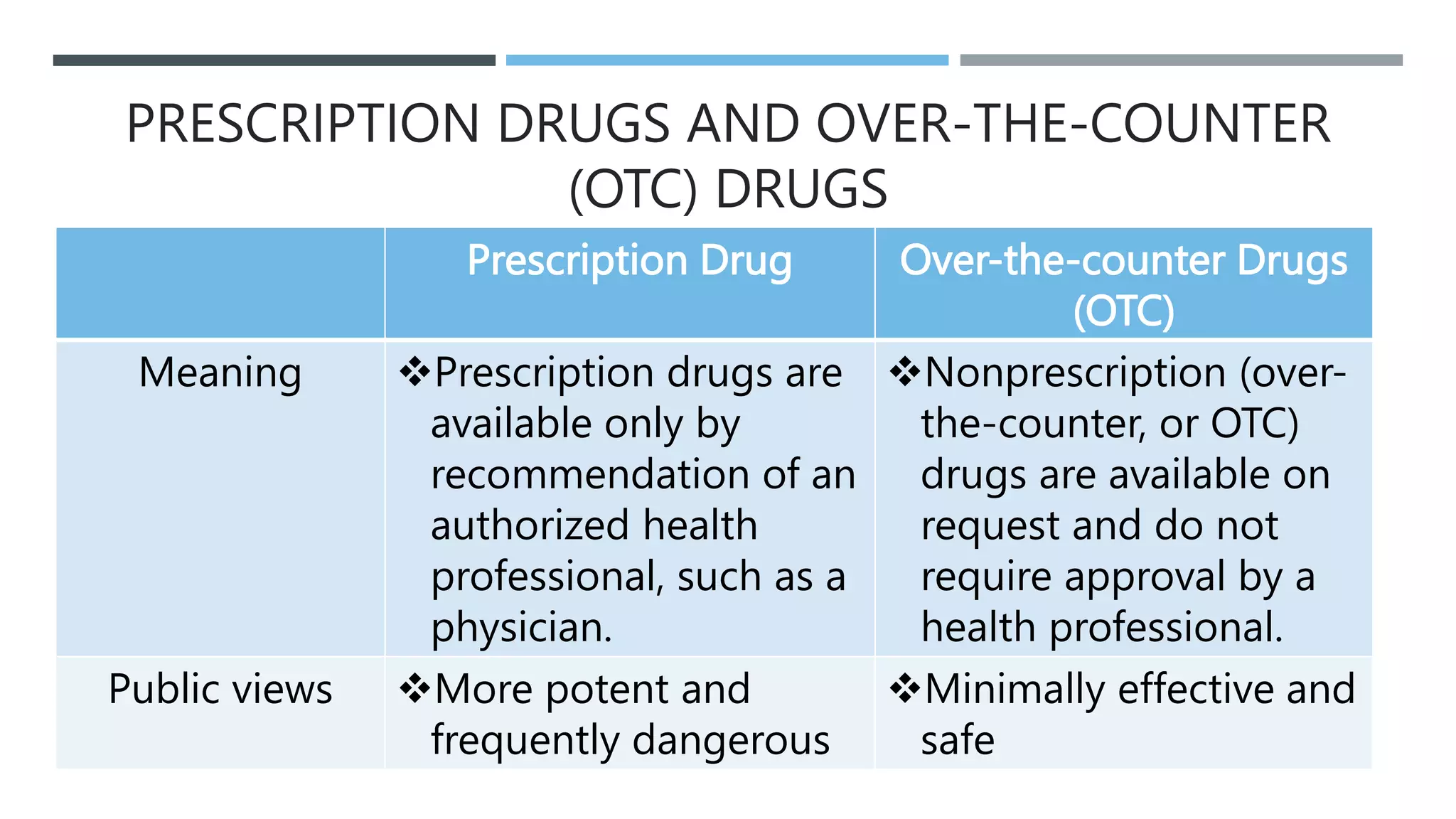 OTC and Prescription Medicine.pptx
