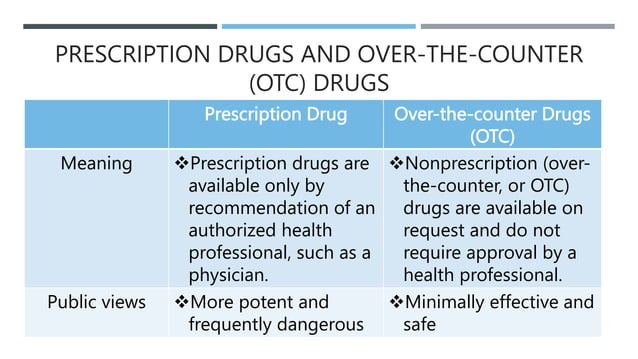 OTC and Prescription Medicine.pptx | Pharmaceutical Drugs | Medical Health