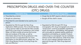 OTC and Prescription Medicine.pptx