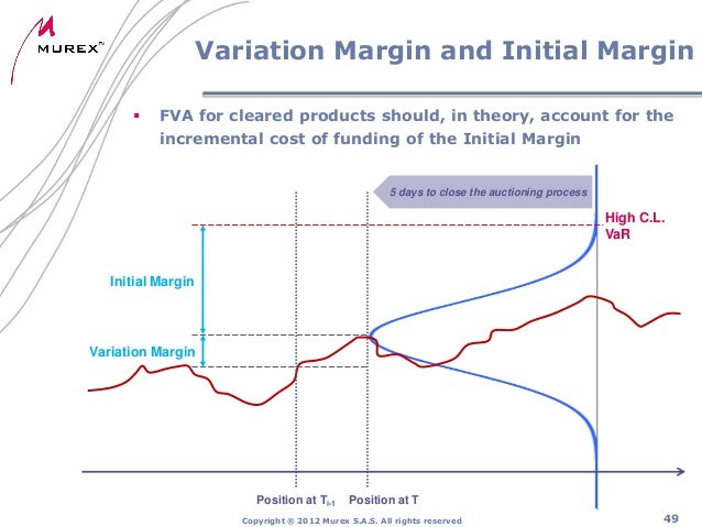 Collateralisation: CVA & FVA - Murex - Alexandre Bon