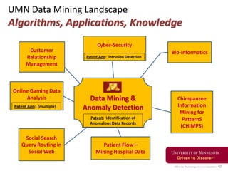 OTC Data Mining Anomaly Detection Methods | PPT