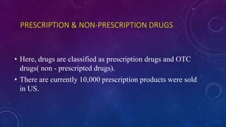 OTC DRUGS (OVER THE COUNTER) | PPTX