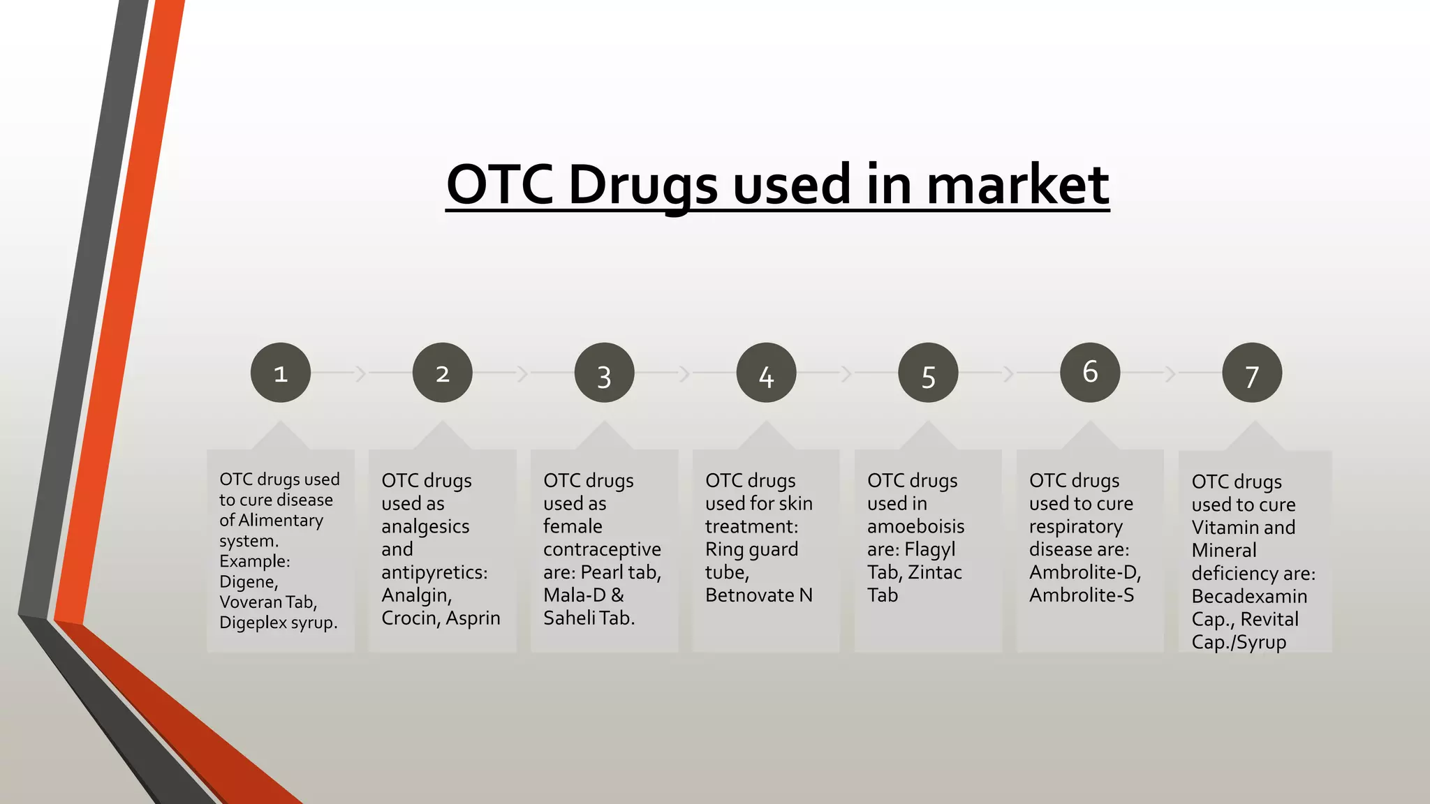 Over The Counter (OTC) Drugs | PPTX