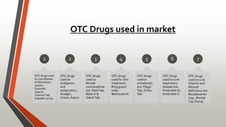 Over The Counter (OTC) Drugs | PPTX