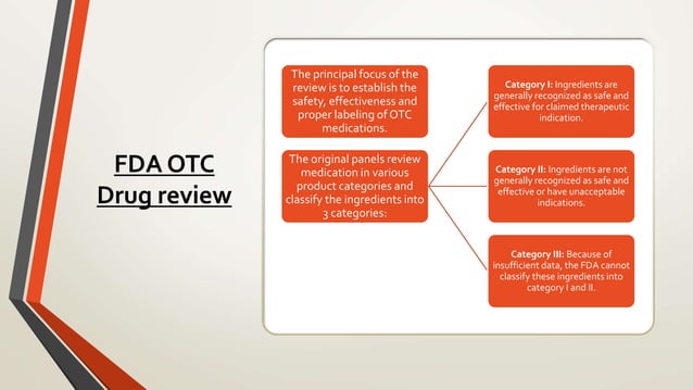 Over The Counter (OTC) Drugs | PPTX | Allergies | Diseases and Conditions