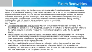 OTC Fiori Overview.pptx