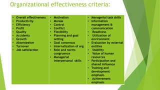 OT chap3 Organizational Effectiveness.pptx