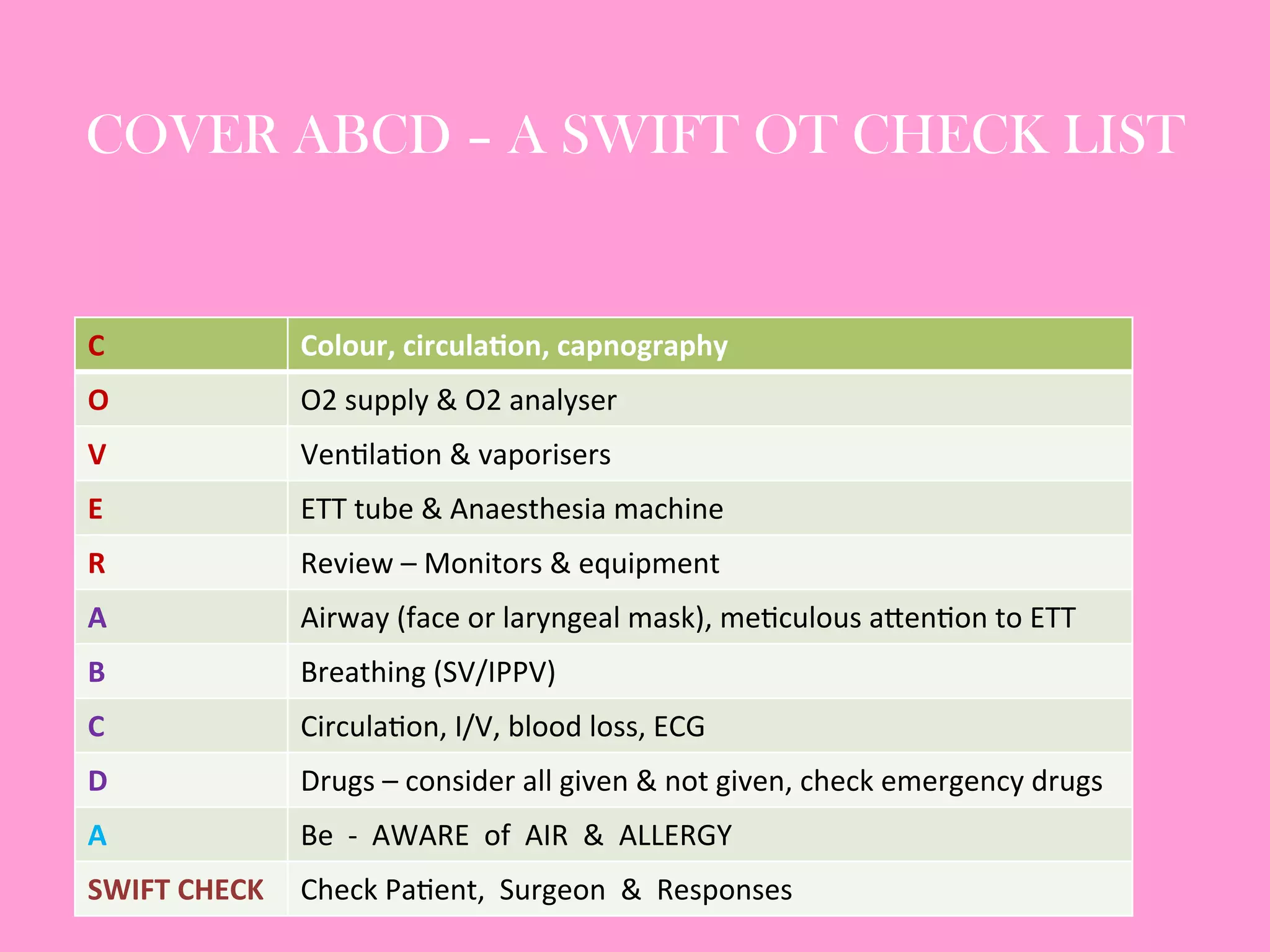 OT Check List | PDF
