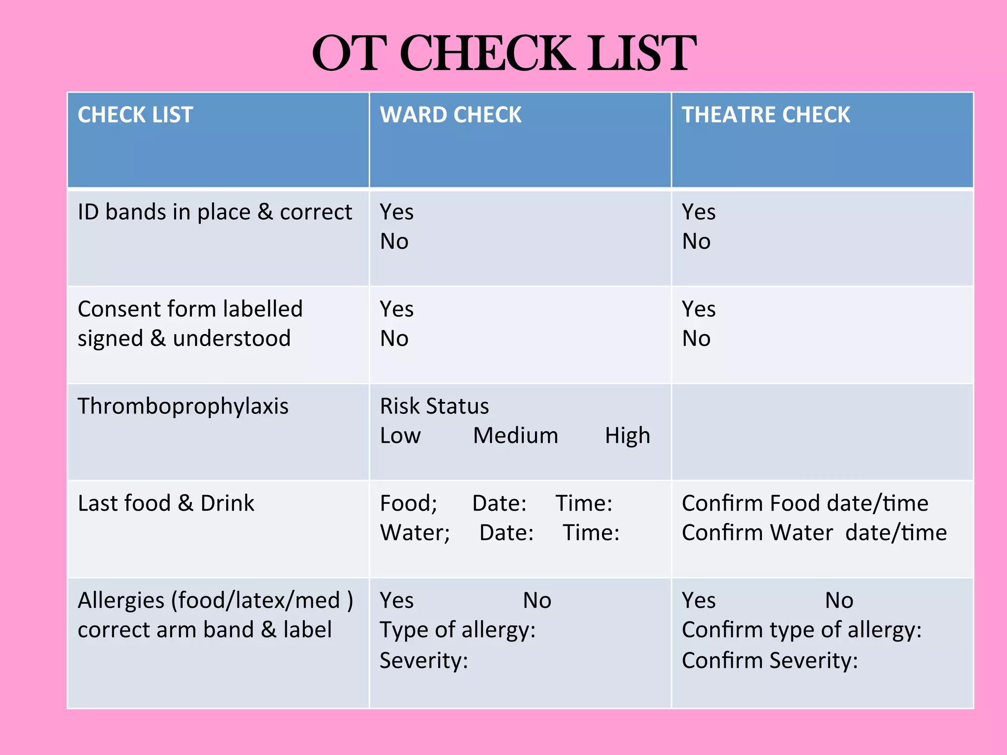 OT Check List | PDF