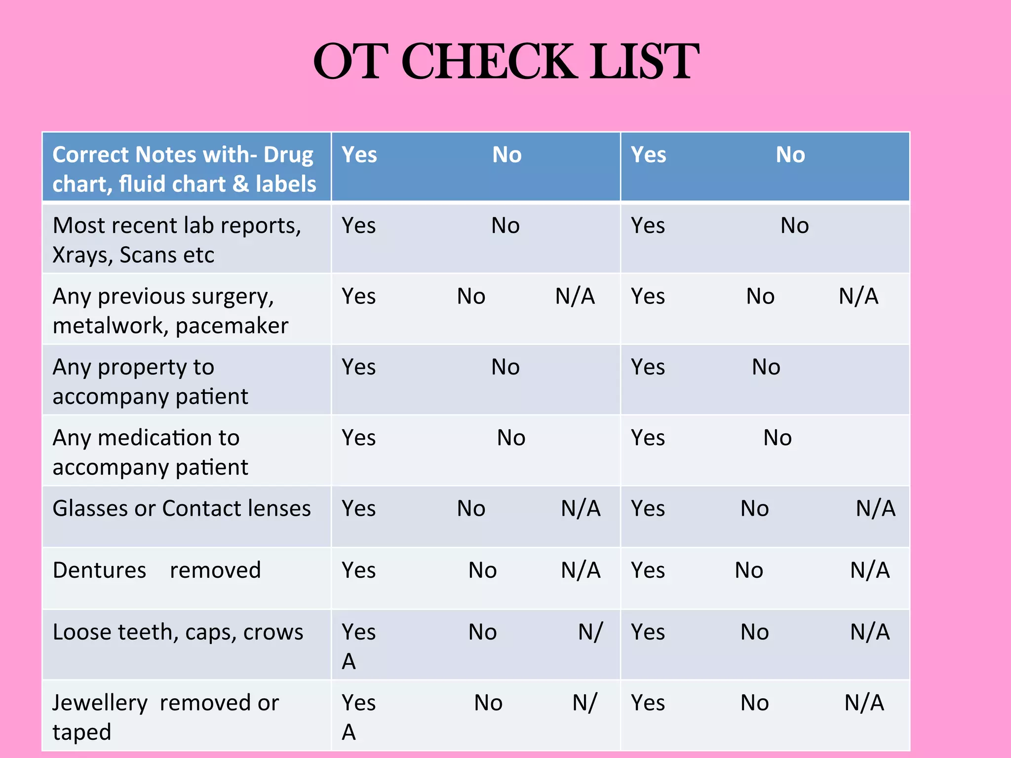 OT Check List | PDF