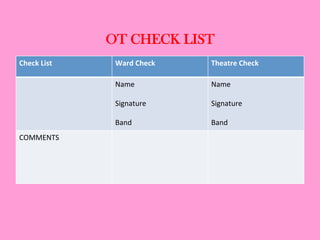 OT Check List | PDF