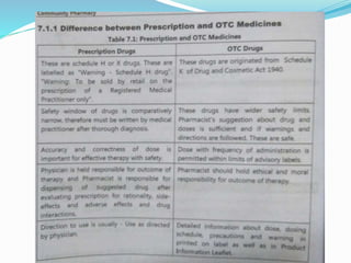 OTC MEDICATION | PPTX