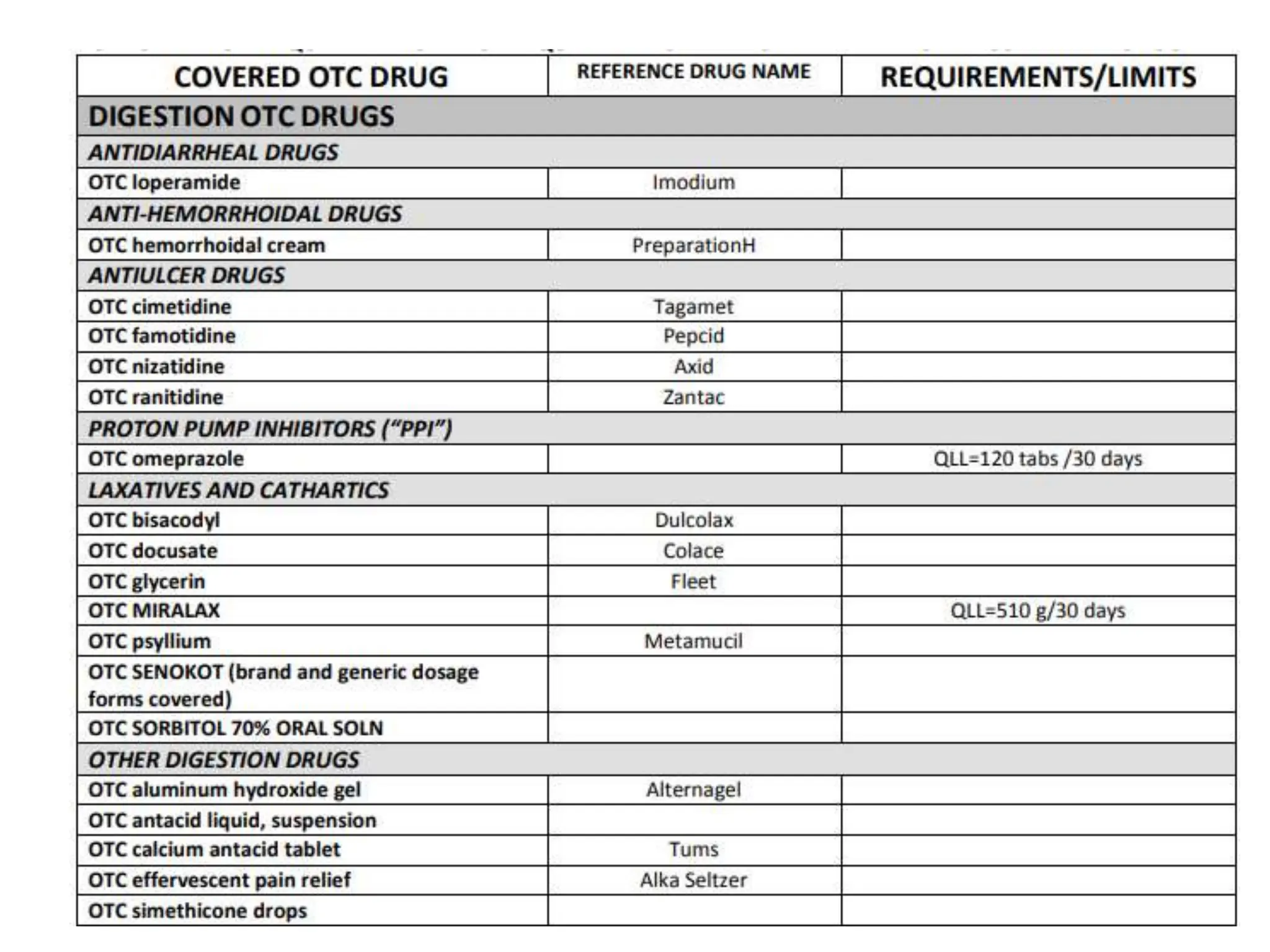Over The Counter Medications & Role of Pharmacist | PPTX