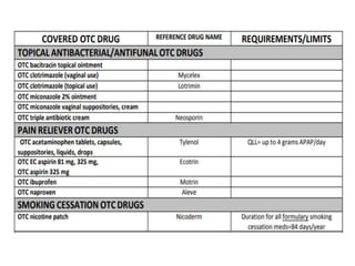 Over The Counter Medications & Role of Pharmacist | PPTX