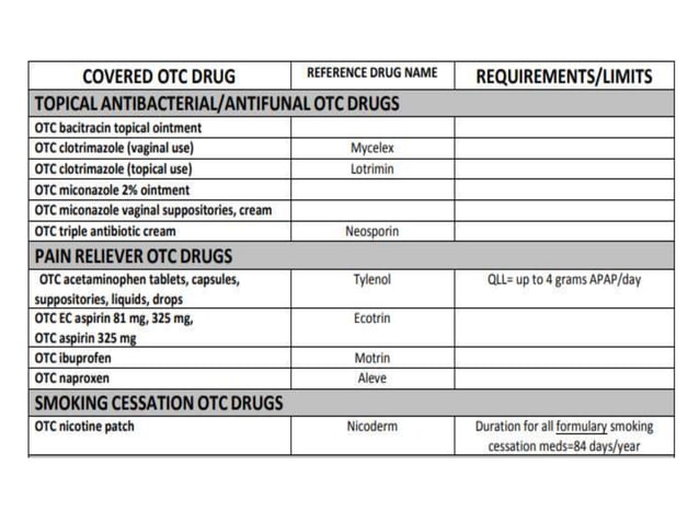 Over The Counter Medications & Role of Pharmacist | PPTX