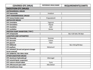 Over The Counter Medications & Role of Pharmacist | PPTX