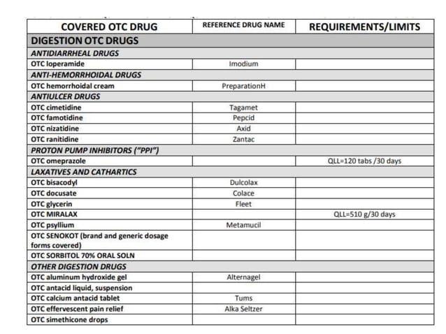 Over The Counter Medications & Role of Pharmacist | PPTX