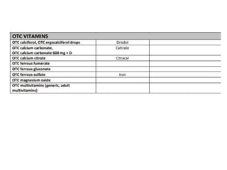 Over The Counter Medications & Role of Pharmacist | PPTX