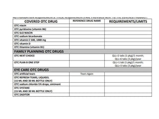 Over The Counter Medications & Role of Pharmacist | PPTX