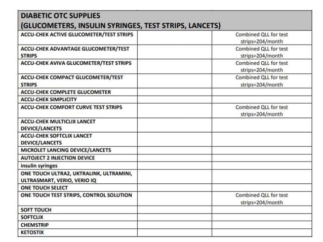 Over The Counter Medications & Role of Pharmacist | PPTX