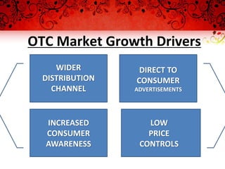 The Over-The-Counter Drug Industry | PPT