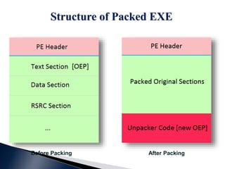 Reversing malware analysis training part7 unpackingupx | PPT