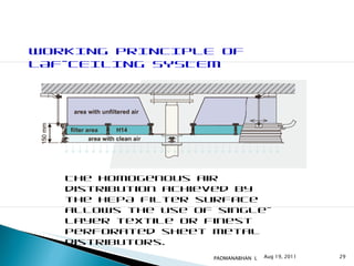 Ot concept padmanabhan-medicall | PPT