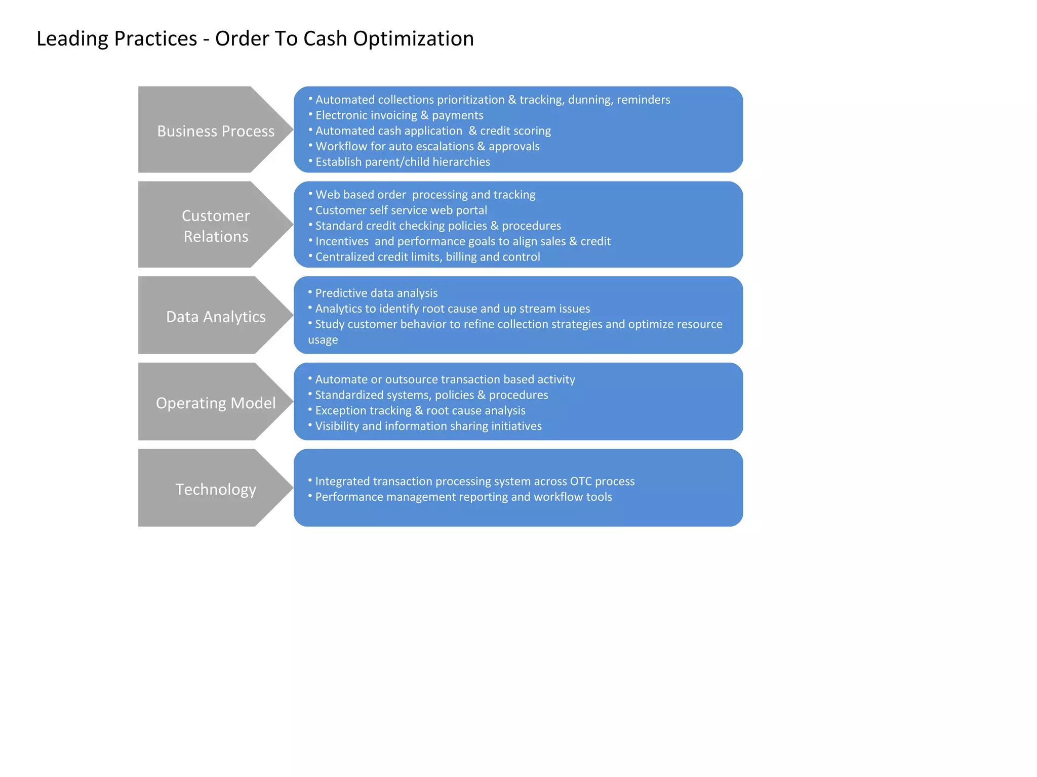 Otc optimization | PPT