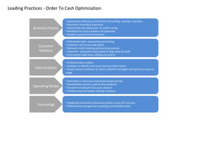 Otc optimization | PPT