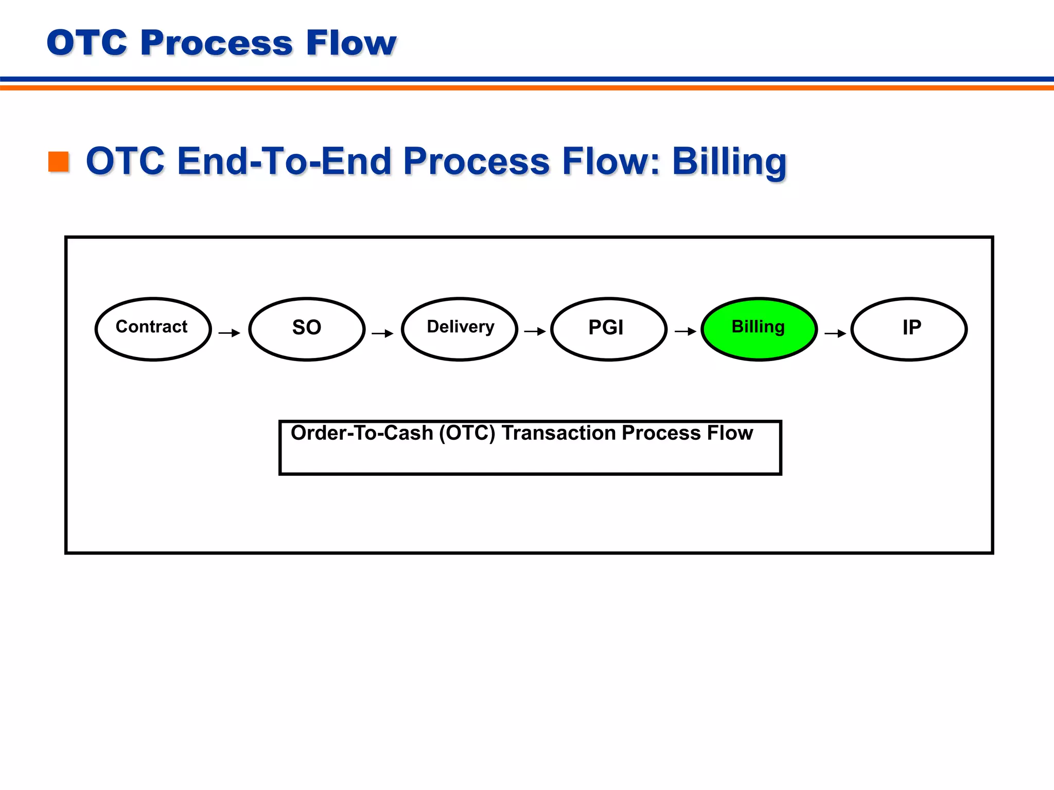 OTC Processin SAP.ppt