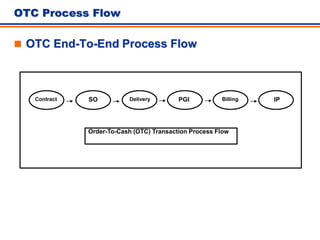 OTC Processin SAP.ppt
