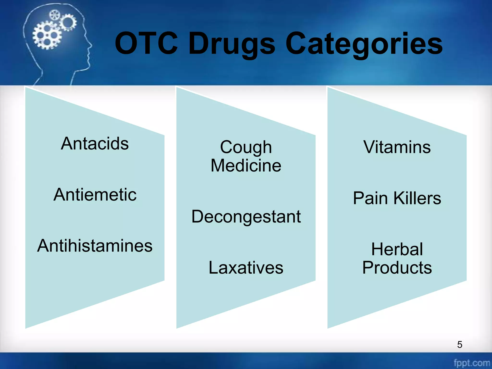 Over the Counter drugs vs Prescription Drugs | PPTX
