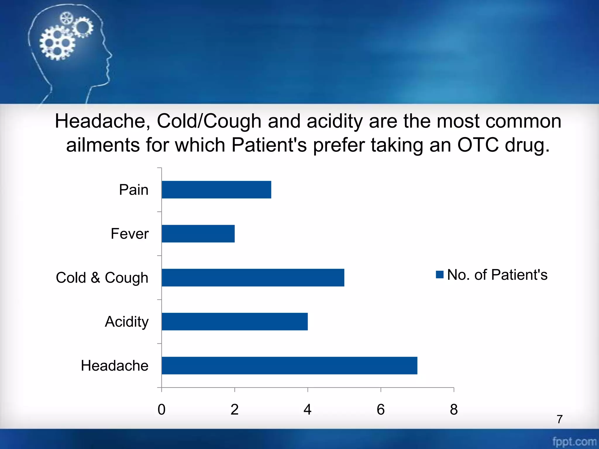Over the Counter drugs vs Prescription Drugs | PPTX