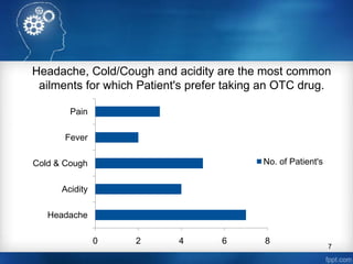 Over the Counter drugs vs Prescription Drugs | PPTX