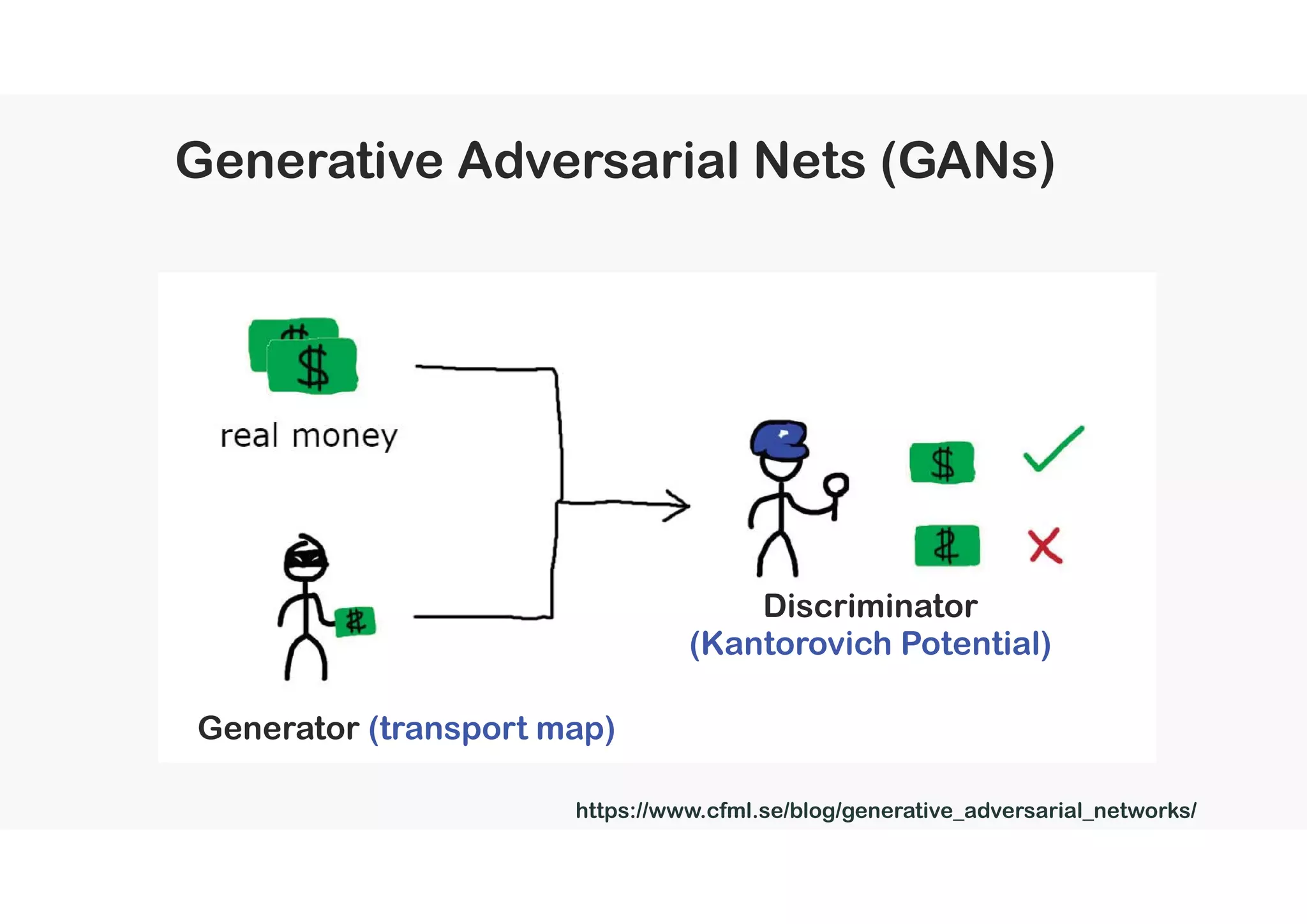 Optimal transport driven CycleGAN for unsupervised learning in inverse problems | PDF