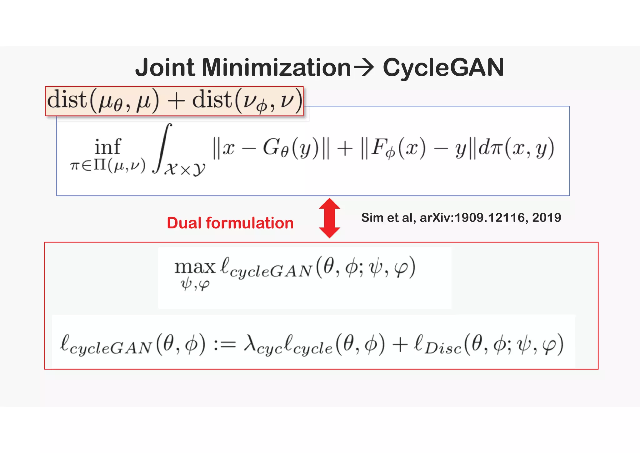 Optimal transport driven CycleGAN for unsupervised learning in inverse problems | PDF